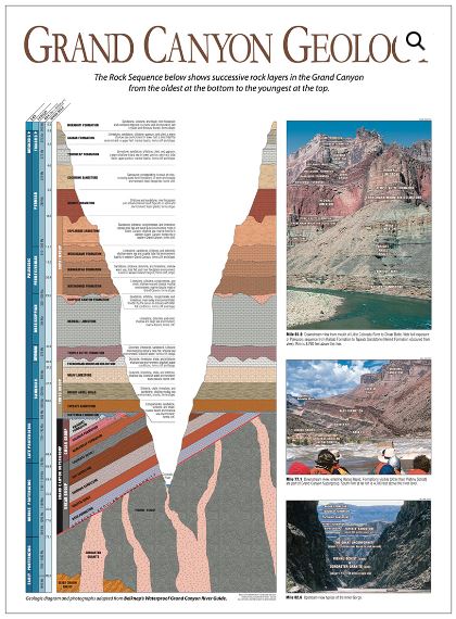 Grand Canyon Geology – Natural Resources Map & Bookstore